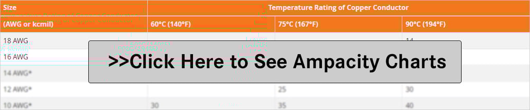 Ampacity / Conductor Sizing