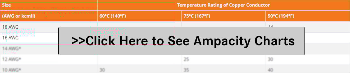 Ampacity / Conductor Sizing